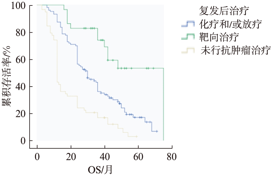 Ⅲa期单站纵隔淋巴结肿大NSCLC患者术后生存分析